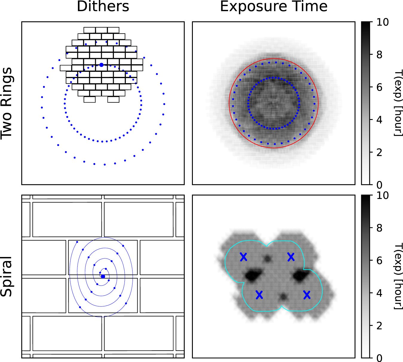 The One-hundred-deg2 DECam Imaging in Narrowbands (ODIN): Survey Design ...