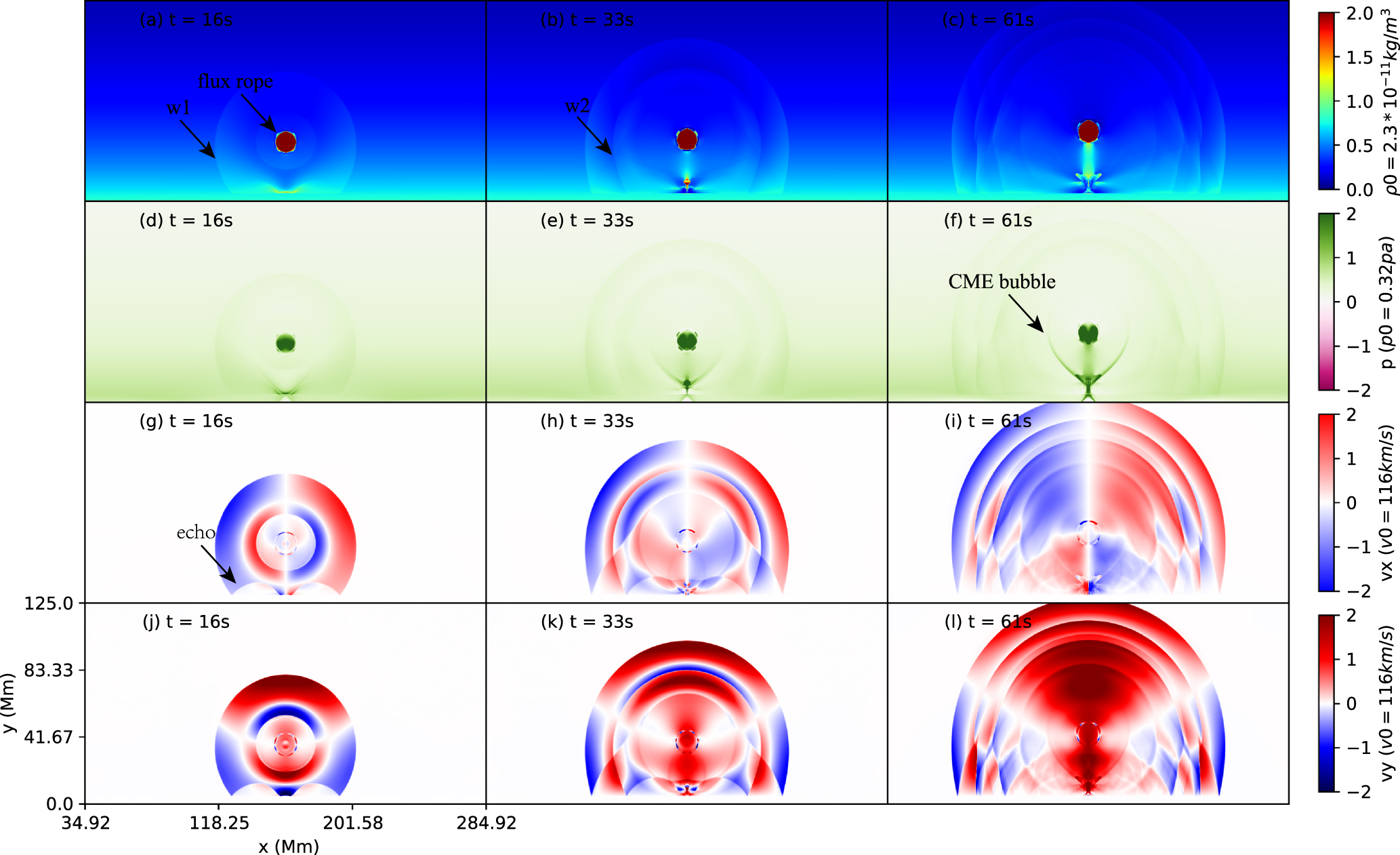 Excitation of Quasiperiodic Fast-propagating Waves in the Early Stage ...