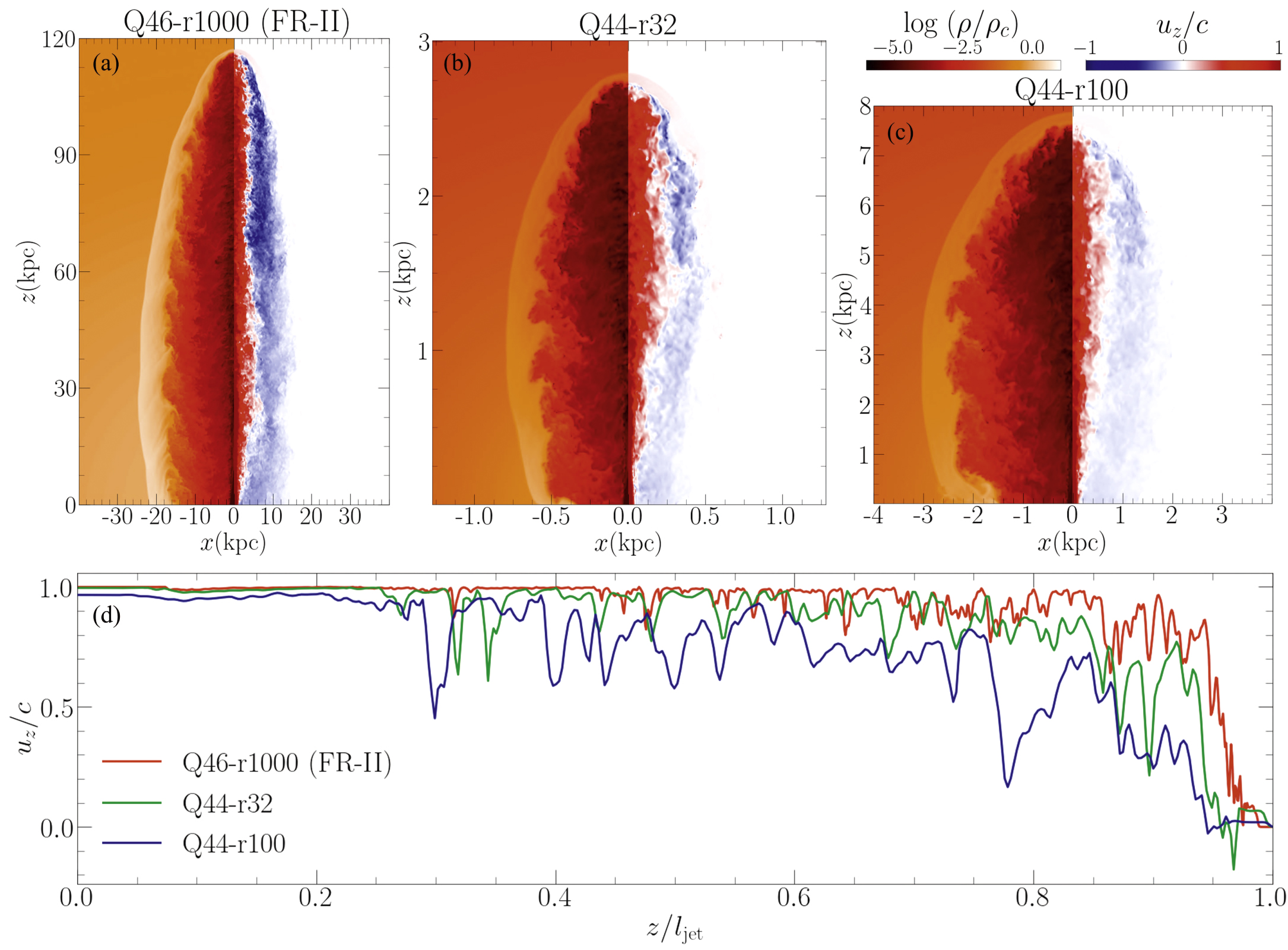 Model Spectrum of Ultrahigh-energy Cosmic Rays Accelerated in FR-I ...