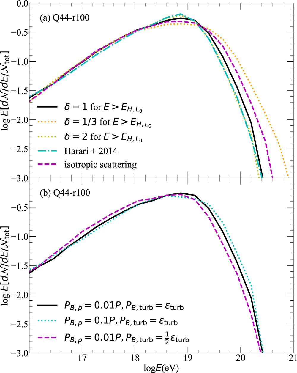 Model Spectrum of Ultrahigh-energy Cosmic Rays Accelerated in FR-I ...
