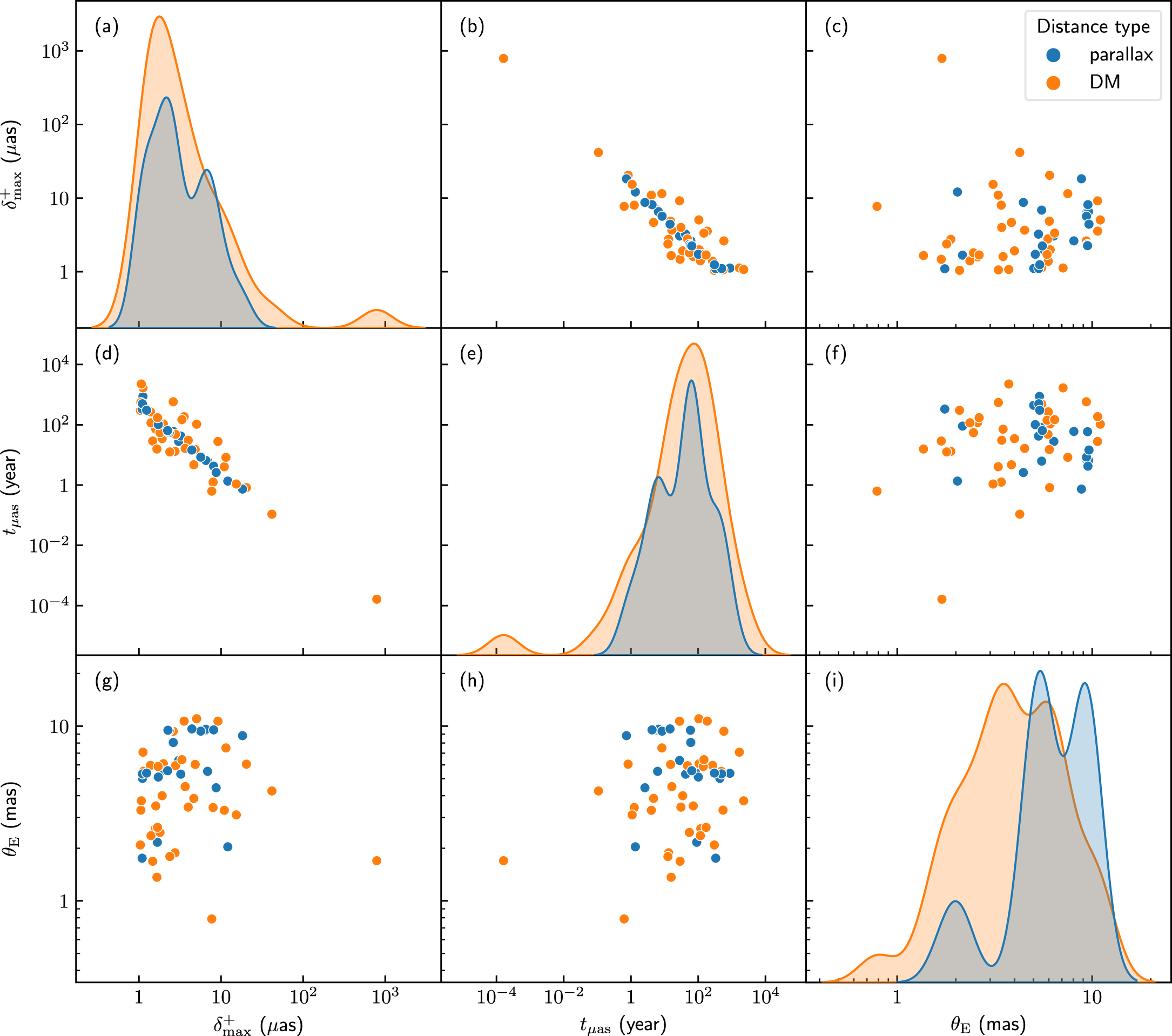Prediction of Astrometric and Timing Microlensing Events with Pulsars ...