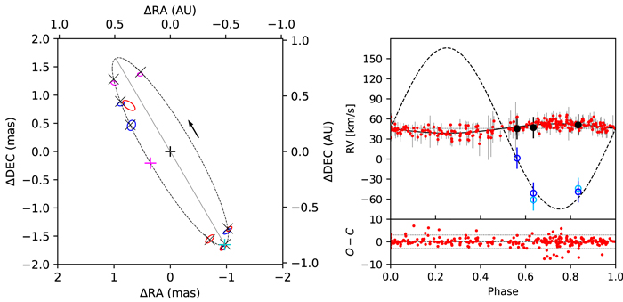 The CHARA Array Interferometric Program on the Multiplicity of ...
