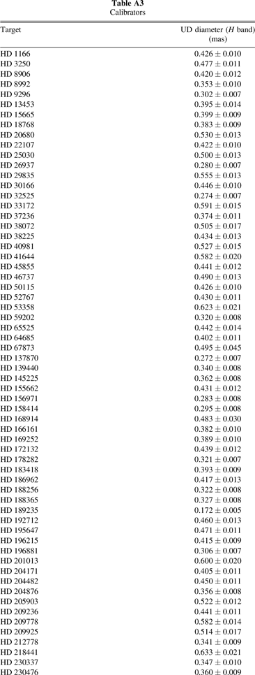 The CHARA Array Interferometric Program on the Multiplicity of ...
