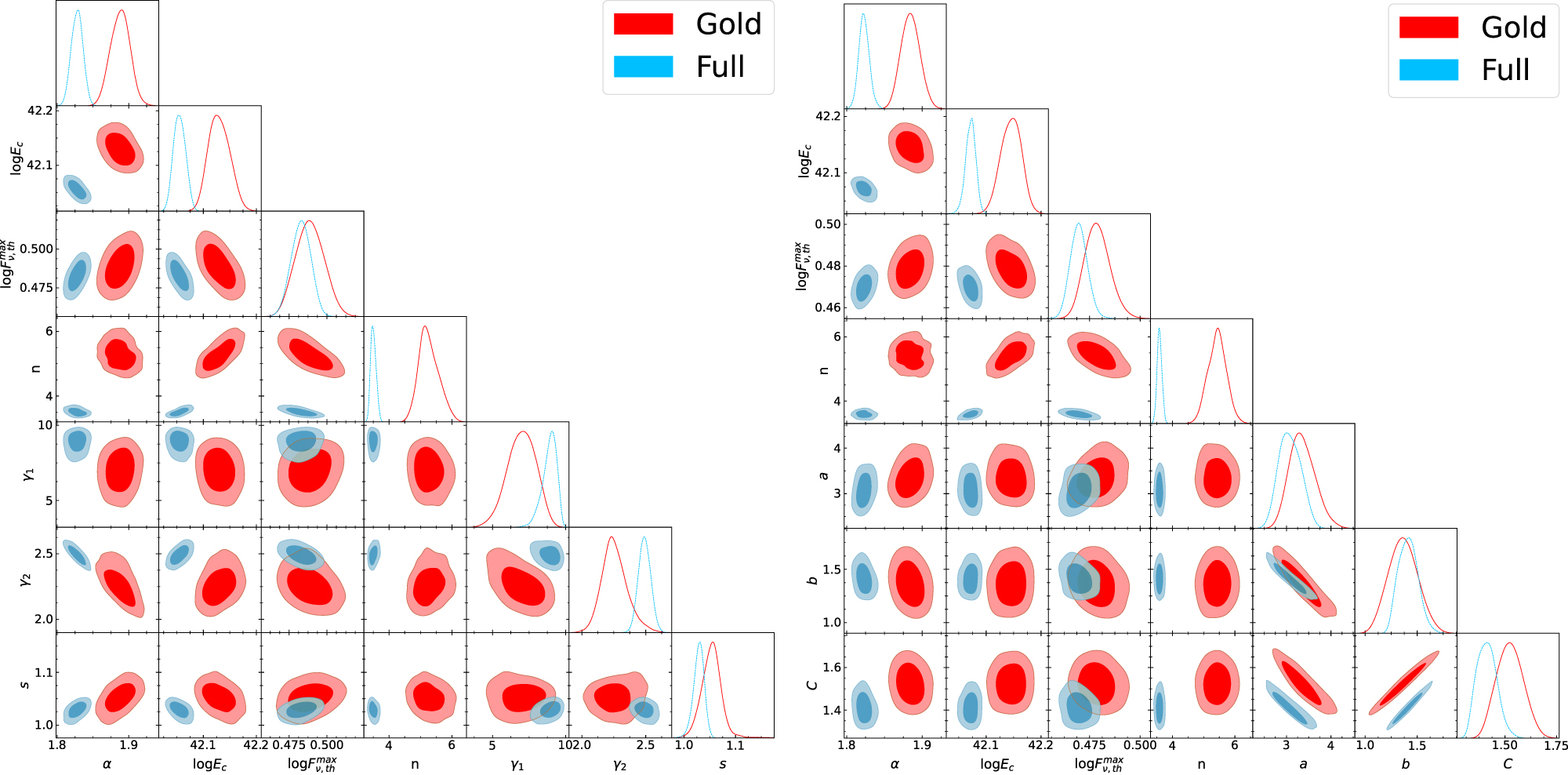 Revised Constraints on the Fast Radio Burst Population from the First ...