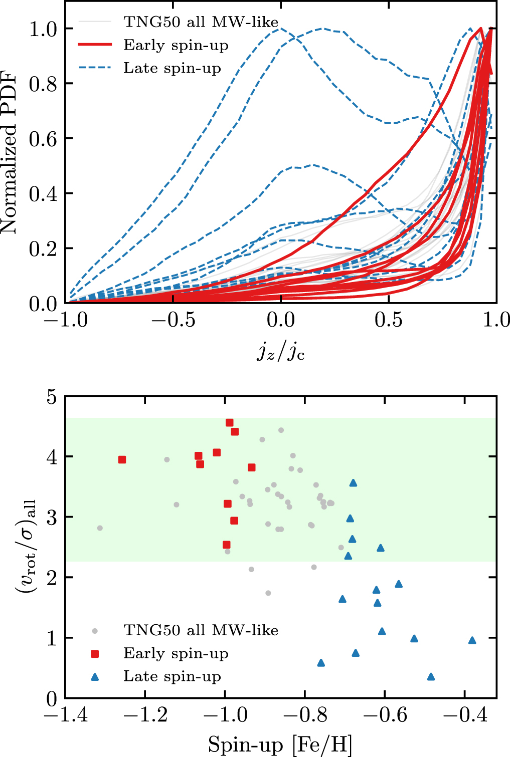 Formation of Galactic Disks. I. Why Did the Milky Way's Disk Form ...