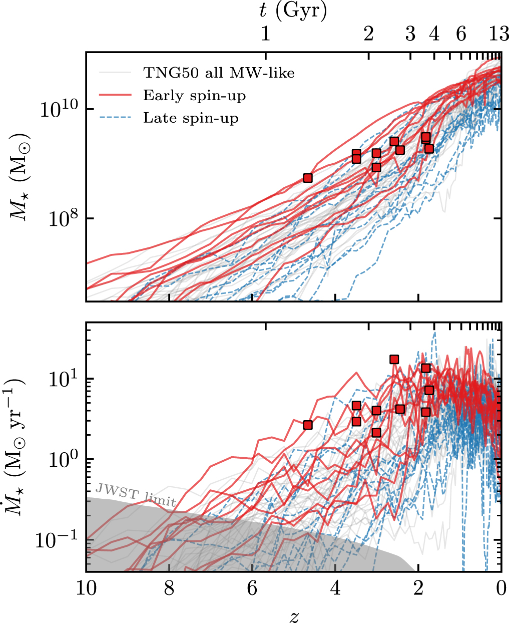 Formation of Galactic Disks. I. Why Did the Milky Way's Disk Form ...