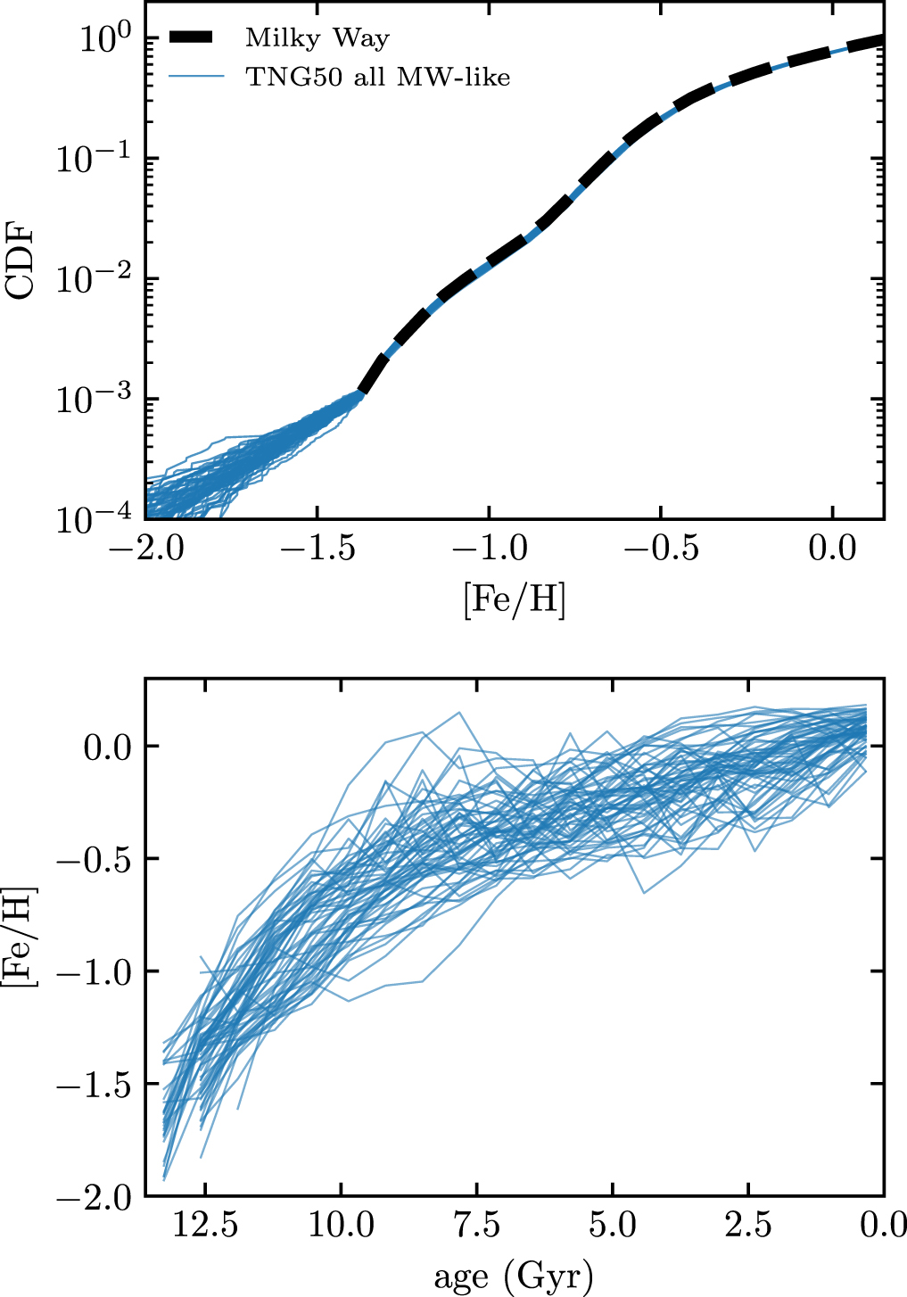 Formation of Galactic Disks. I. Why Did the Milky Way's Disk Form ...
