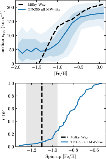 Formation of Galactic Disks. I. Why Did the Milky Way’s Disk Form ...