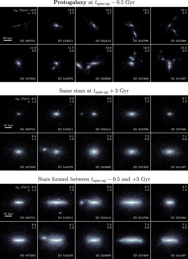 Formation of Galactic Disks. I. Why Did the Milky Way’s Disk Form ...