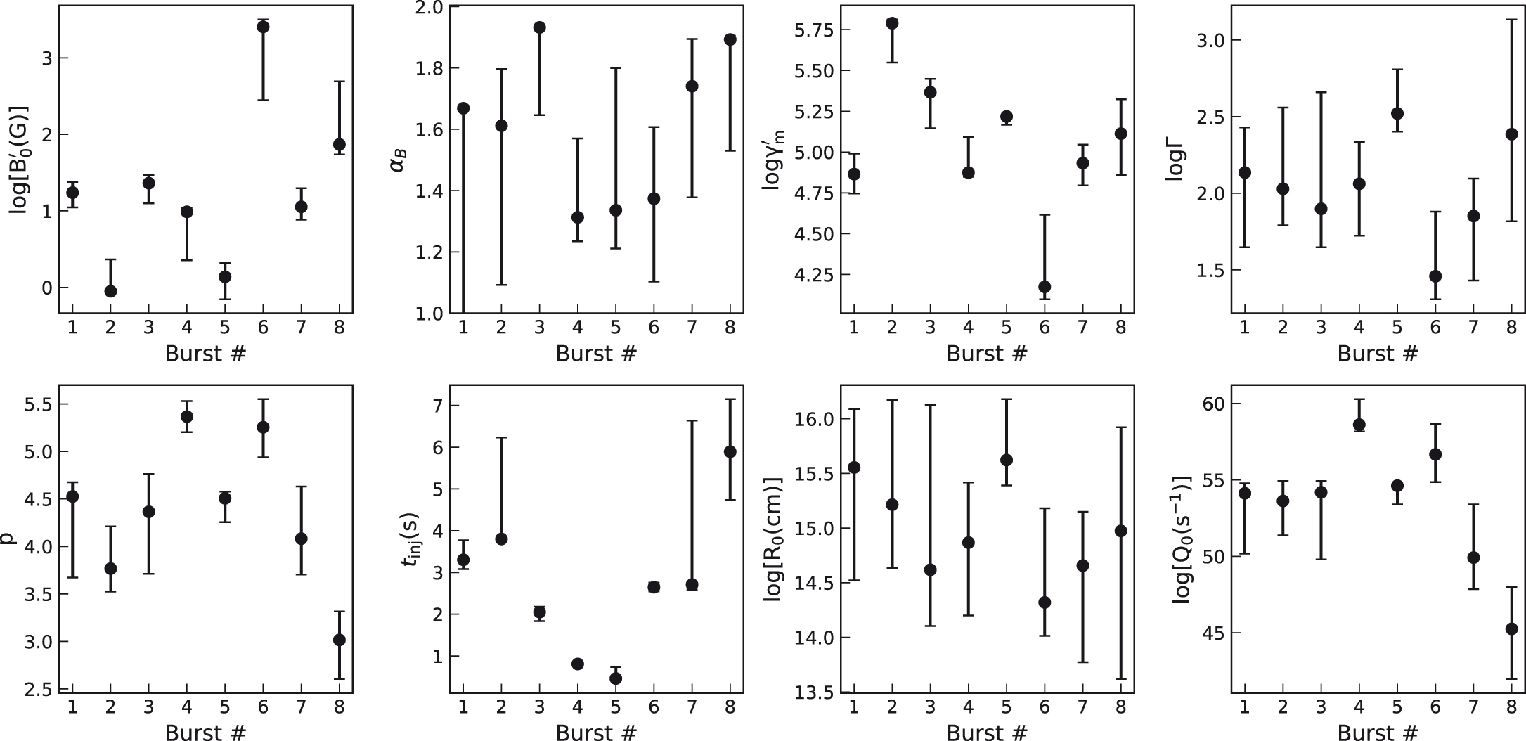 One Fits All: A Unified Synchrotron Model Explains GRBs with FRED-shape ...