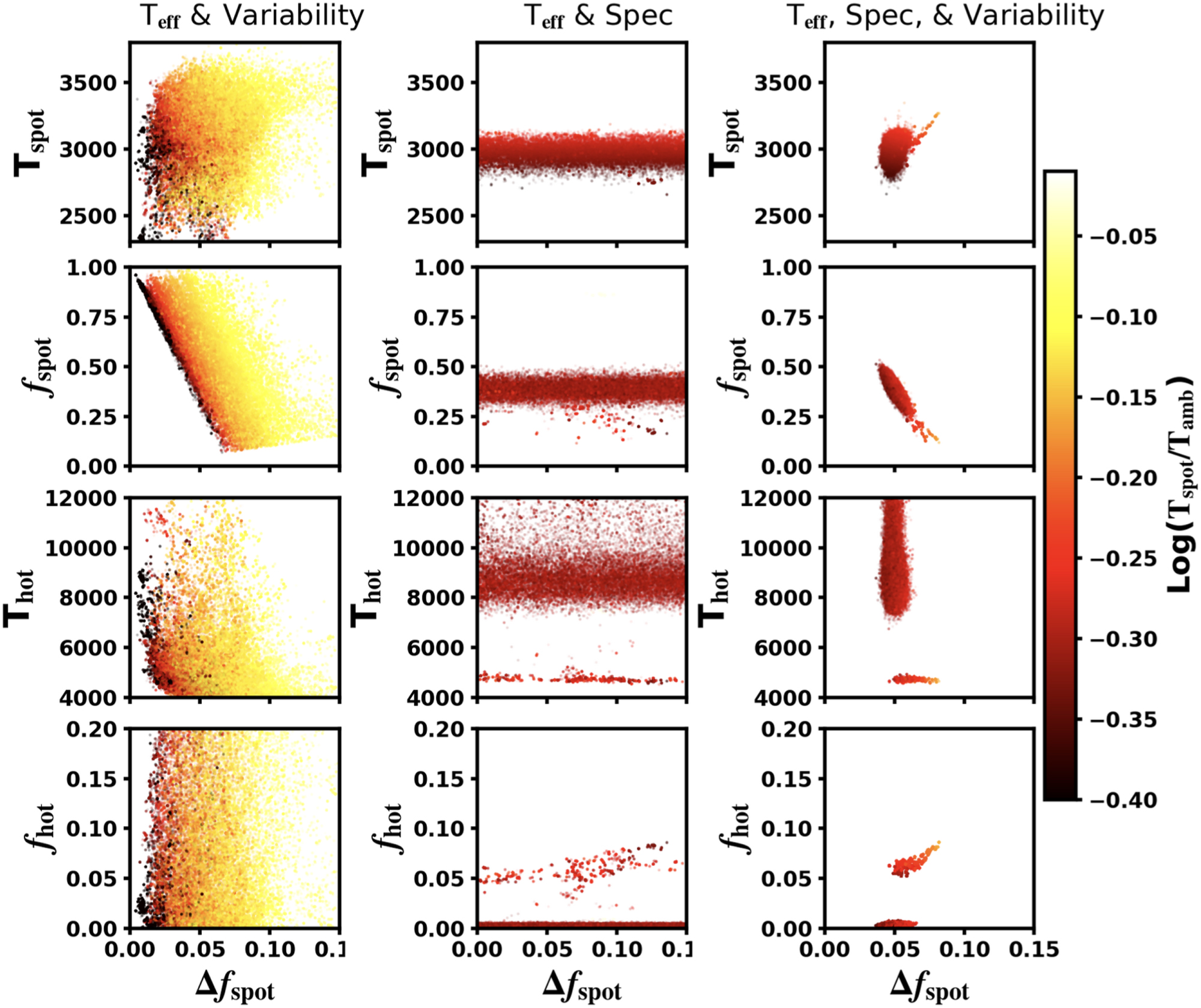 Quantifying the Transit Light Source Effect: Measurements of Spot ...