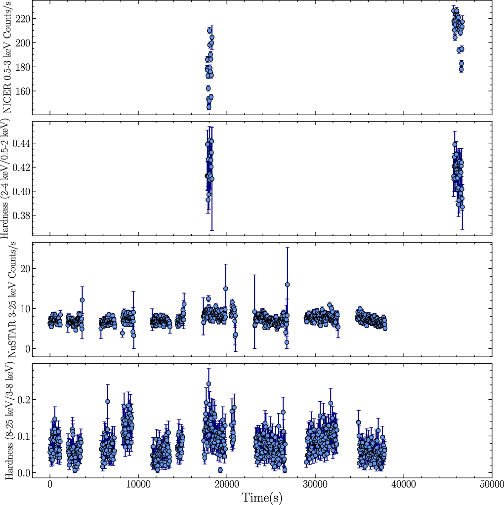 Black Hole Spin Measurements in LMC X-1 and Cyg X-1 Are Highly Model ...