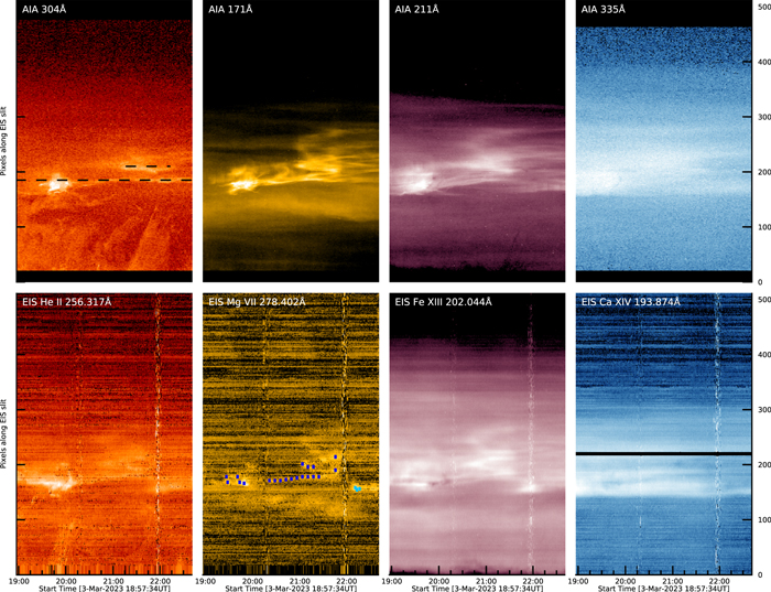 Spectroscopic Observations of Coronal Rain Formation and Evolution ...