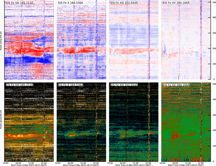 Spectroscopic Observations of Coronal Rain Formation and Evolution ...