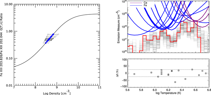 Spectroscopic Observations of Coronal Rain Formation and Evolution ...