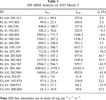 Spectroscopic Observations of Coronal Rain Formation and Evolution ...