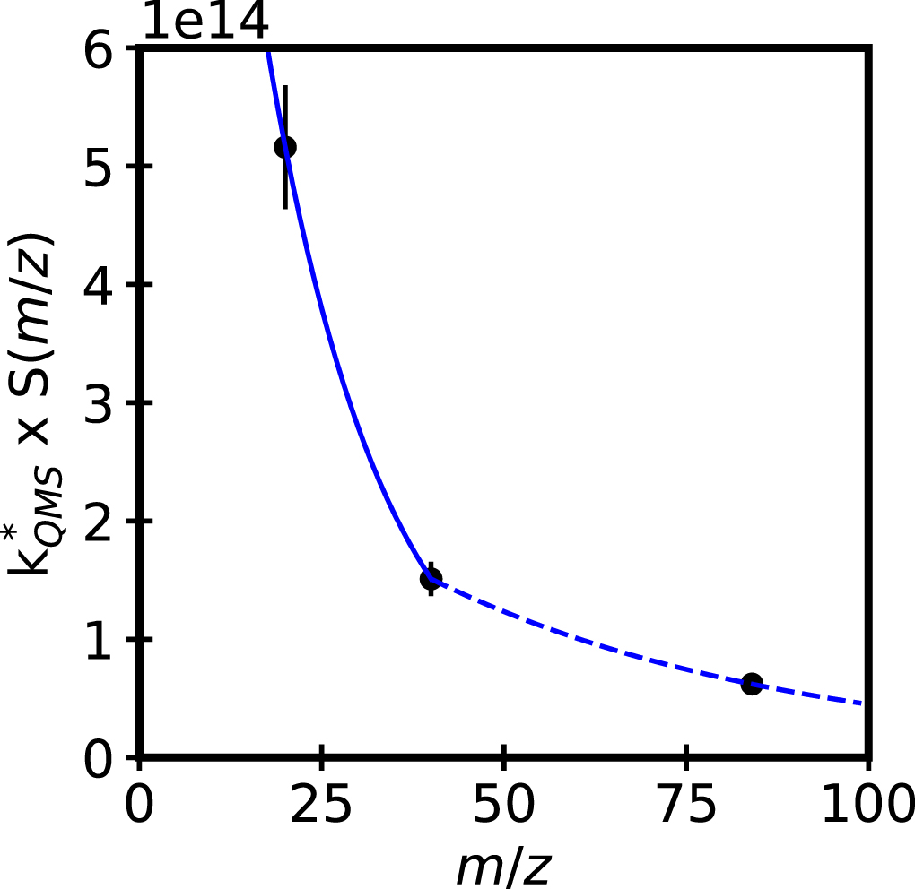 Organic Chemistry in the H2-bearing, CO-rich Interstellar Ice Layer at ...