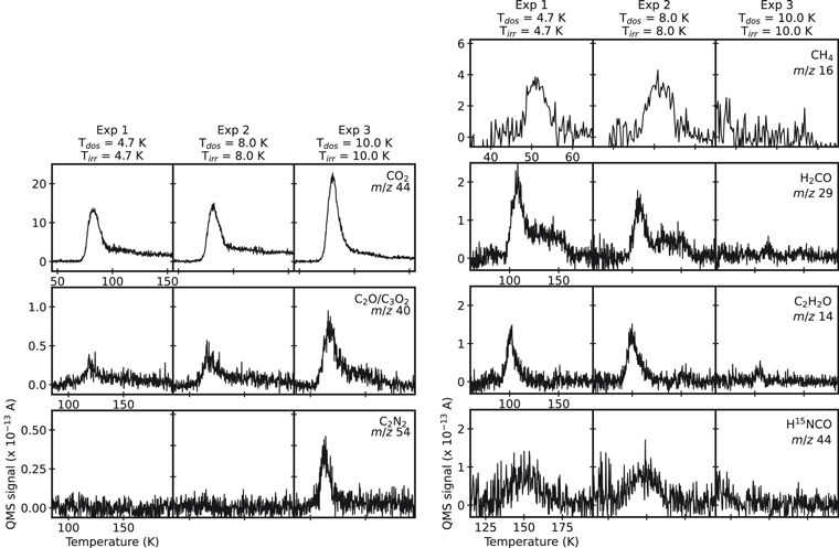 Organic Chemistry in the H2-bearing, CO-rich Interstellar Ice Layer at ...