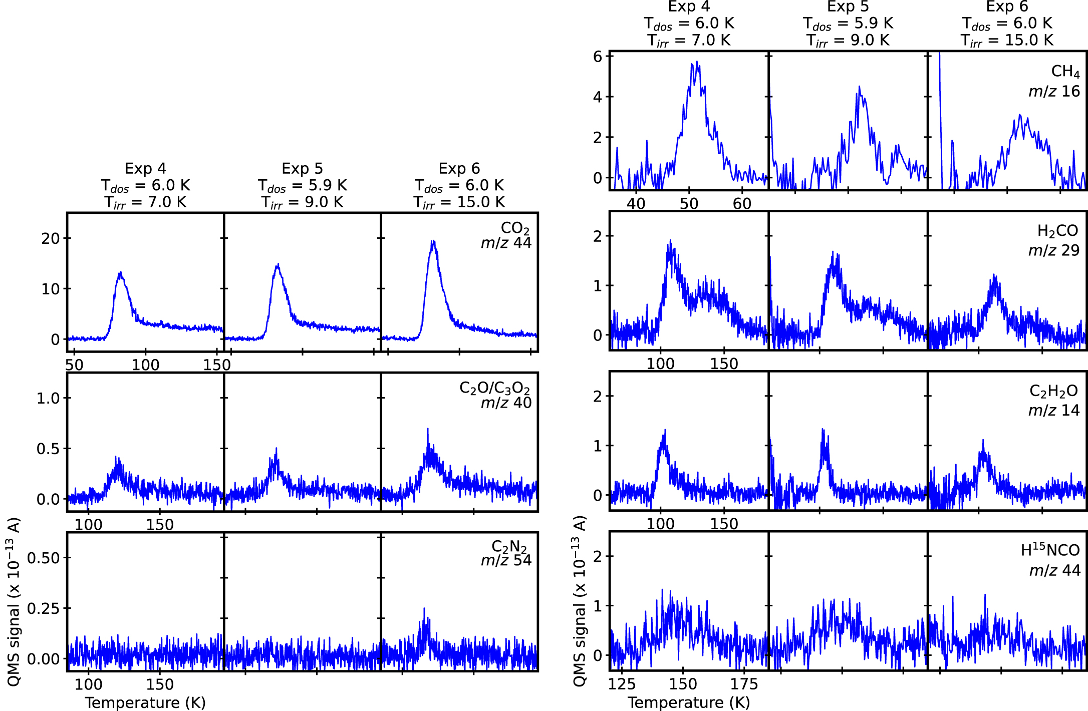 Organic Chemistry in the H2-bearing, CO-rich Interstellar Ice Layer at ...