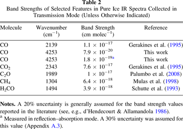 Organic Chemistry in the H2-bearing, CO-rich Interstellar Ice Layer at ...