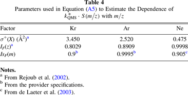 Organic Chemistry in the H2-bearing, CO-rich Interstellar Ice Layer at ...