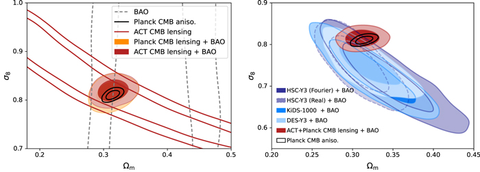 The Atacama Cosmology Telescope: DR6 Gravitational Lensing Map and ...