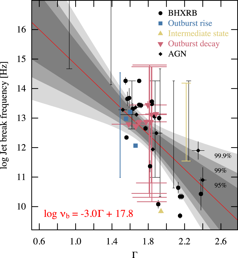 Chasing the Break: Tracing the Full Evolution of a Black Hole X-Ray ...