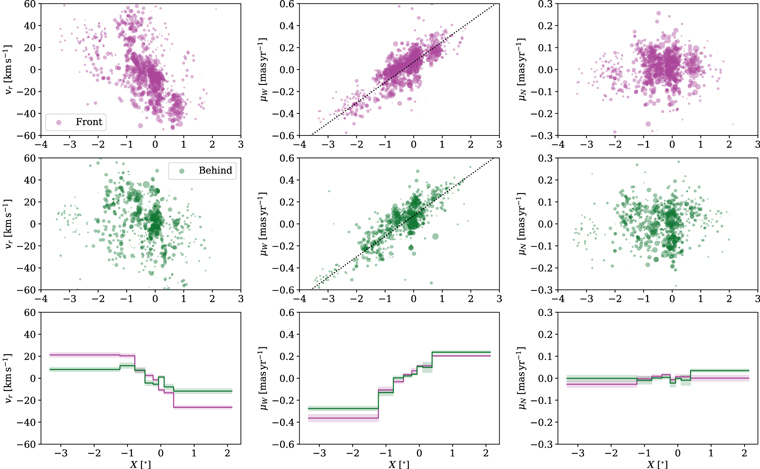 A Galactic Eclipse: The Small Magellanic Cloud Is Forming Stars in Two ...