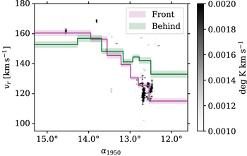 A Galactic Eclipse: The Small Magellanic Cloud Is Forming Stars in Two ...