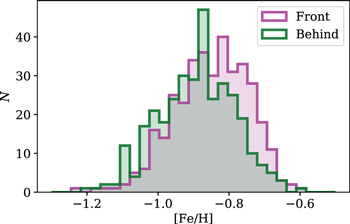 A Galactic Eclipse: The Small Magellanic Cloud Is Forming Stars in Two ...
