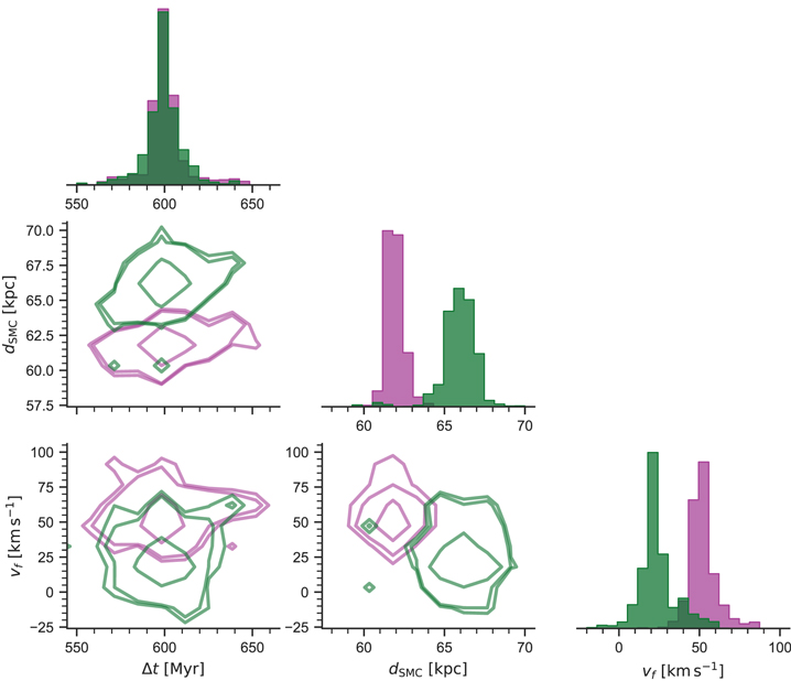 A Galactic Eclipse: The Small Magellanic Cloud Is Forming Stars in Two ...