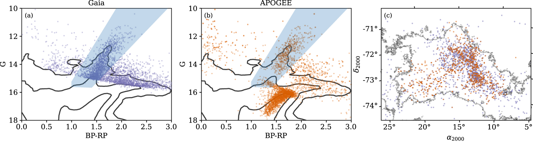 A Galactic Eclipse: The Small Magellanic Cloud Is Forming Stars in Two ...