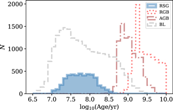 A Galactic Eclipse: The Small Magellanic Cloud Is Forming Stars in Two ...