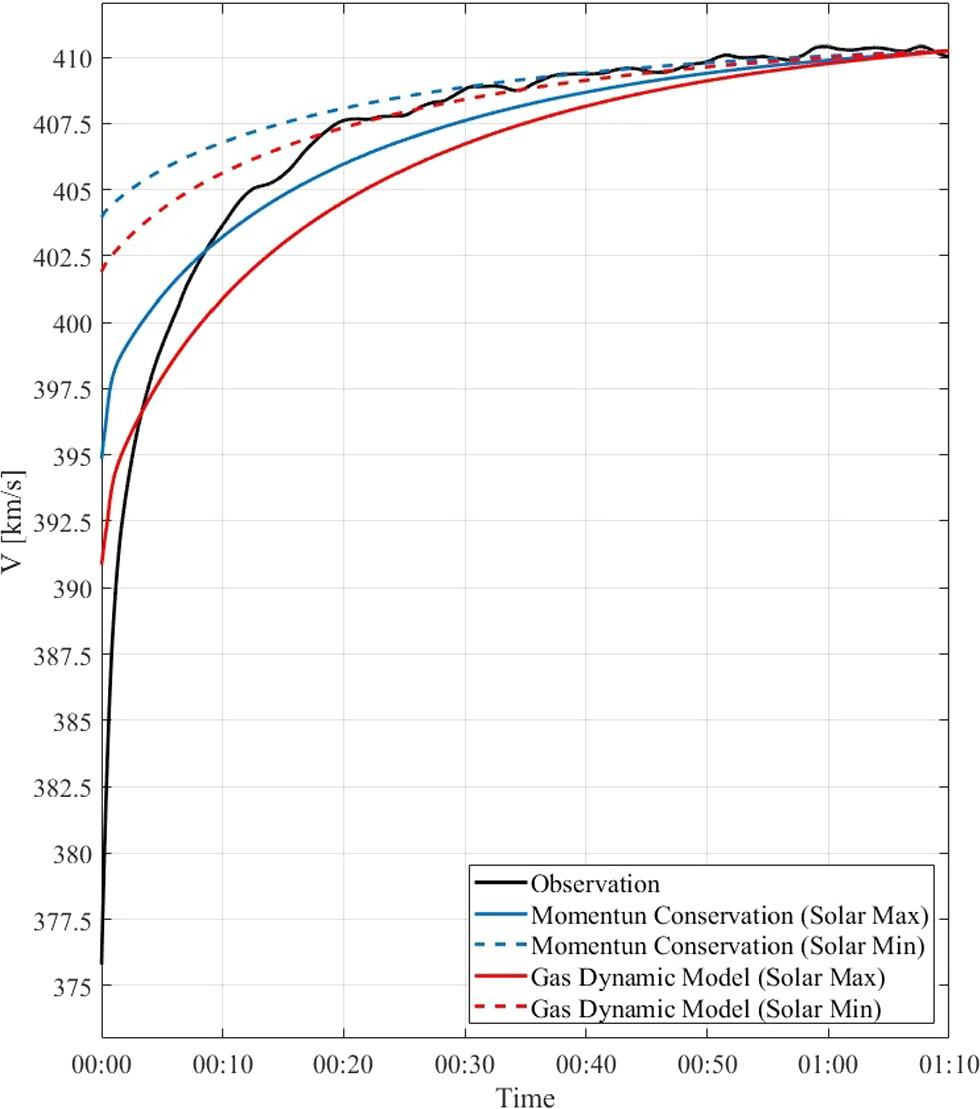 Revisiting the Solar Wind Deceleration Upstream of the Martian Bow ...