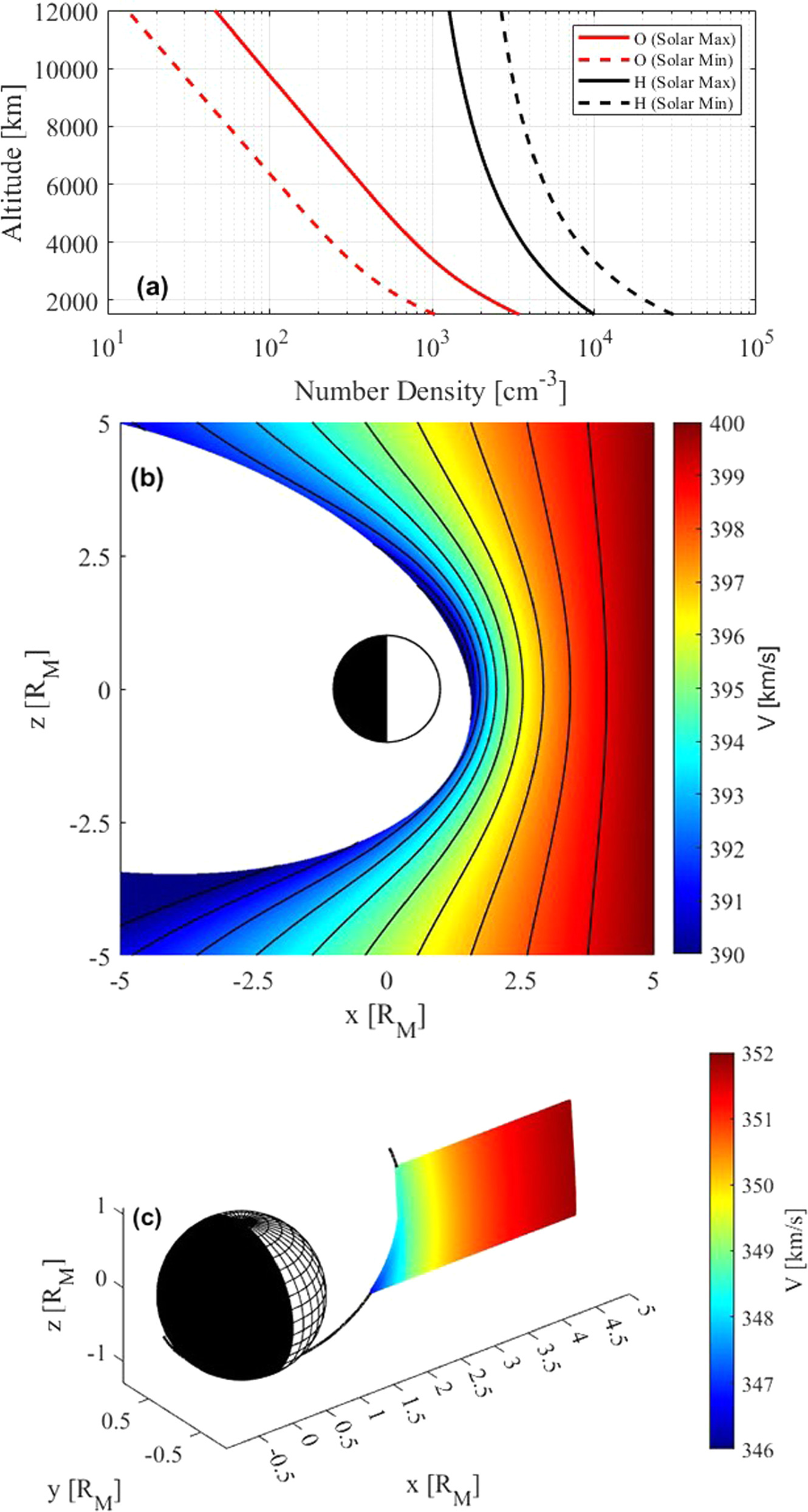 Revisiting the Solar Wind Deceleration Upstream of the Martian Bow ...