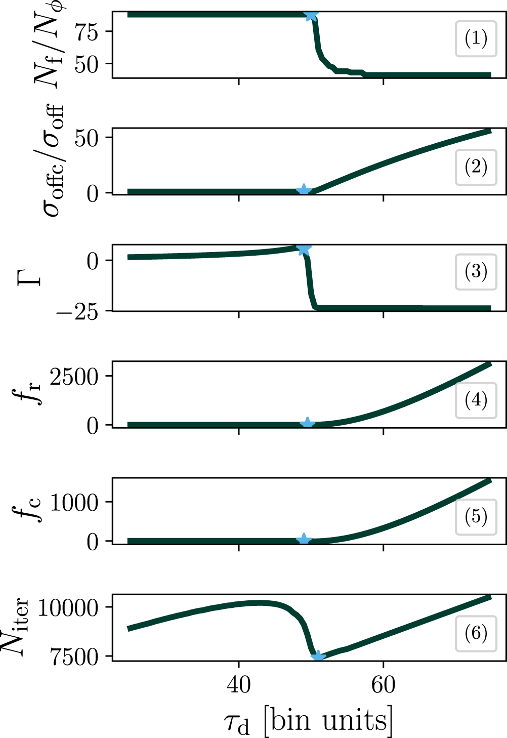Redeveloping a CLEAN Deconvolution Algorithm for Scatter-broadened Radio Pulsar Signals - IOPscience
