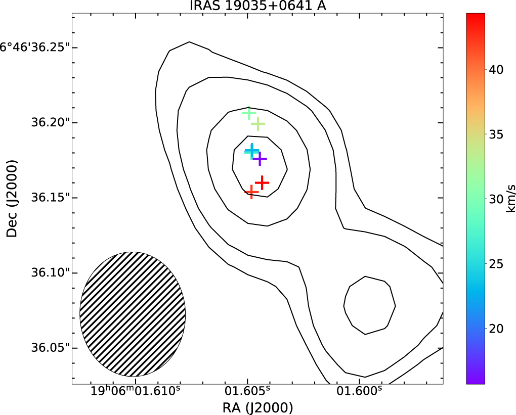 Radio Continuum and Water Maser Observations of the High-mass Protostar ...