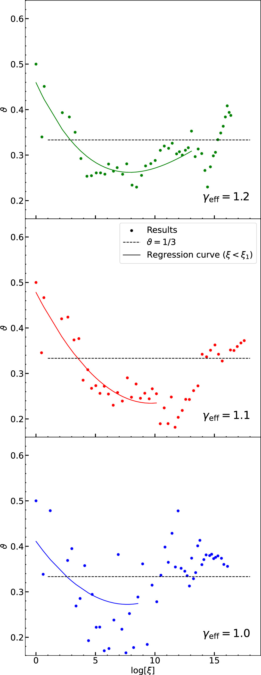 Amplification and Saturation of Turbulent Magnetic Fields in Collapsing ...