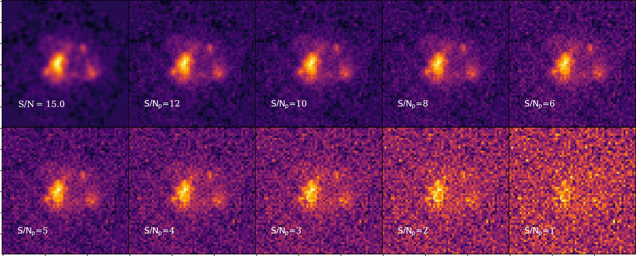 A Robust Study of High-redshift Galaxies: Unsupervised Machine Learning ...