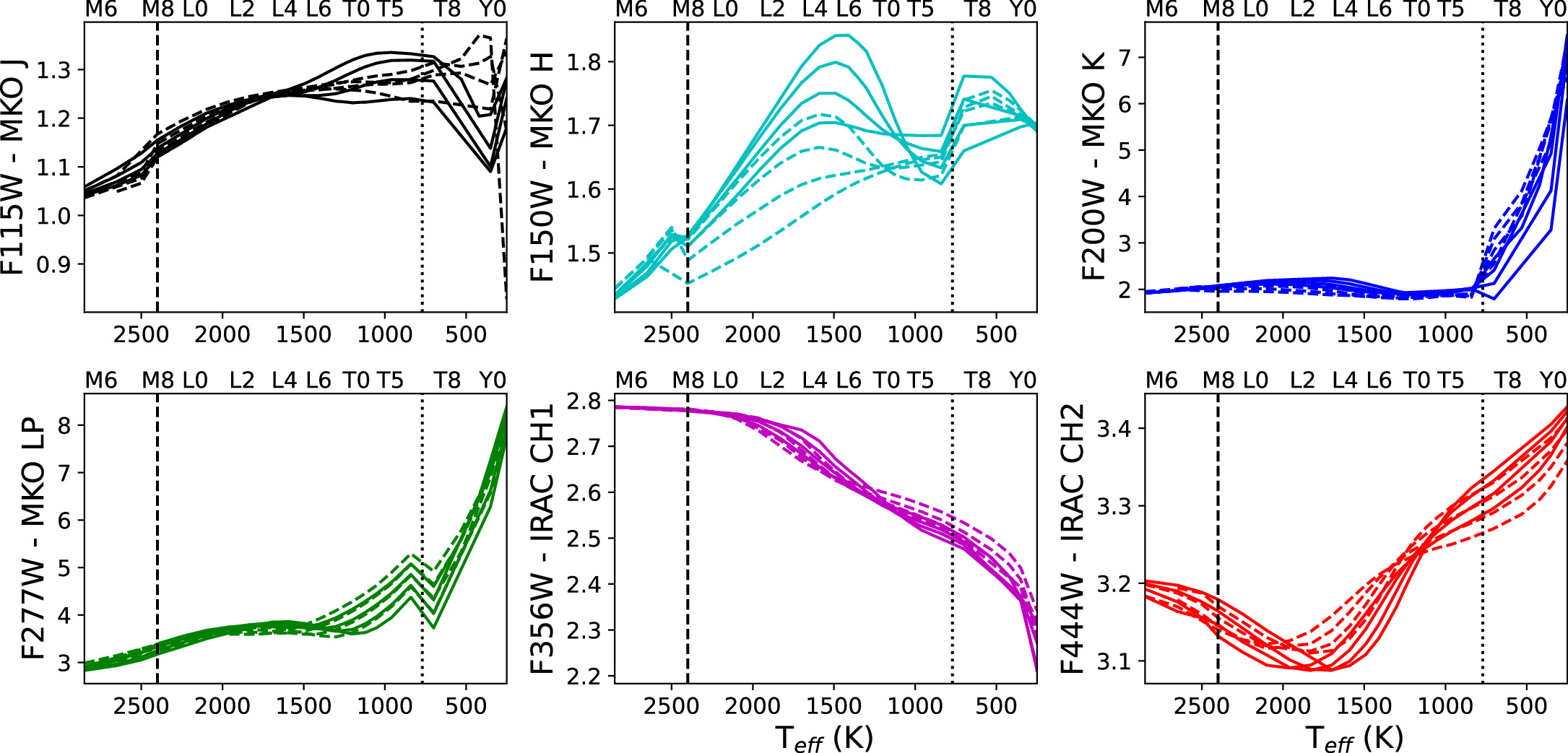 UNCOVER: JWST Spectroscopy of Three Cold Brown Dwarfs at Kiloparsec ...