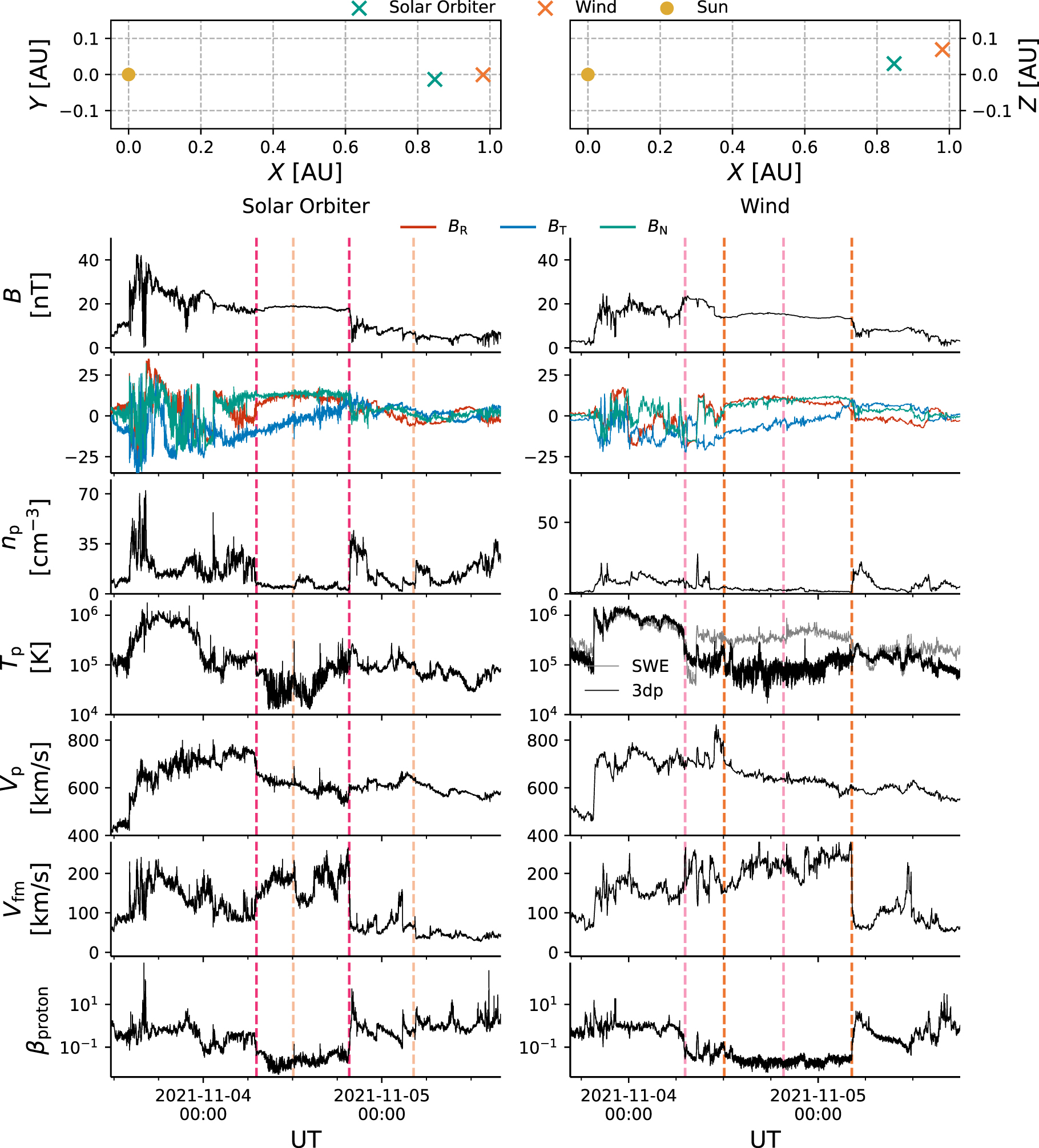 Discrepancies in the Properties of a Coronal Mass Ejection on Scales of ...