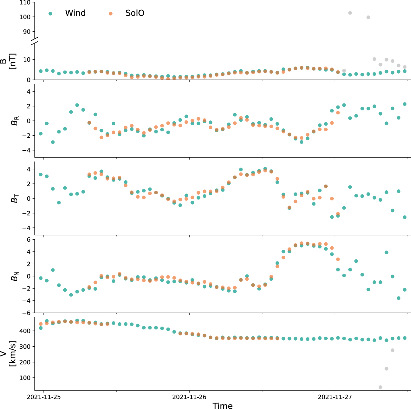 Discrepancies in the Properties of a Coronal Mass Ejection on Scales of ...