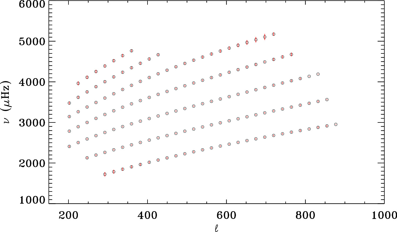 Connection between Subsurface Layers and Surface Magnetic Activity over ...