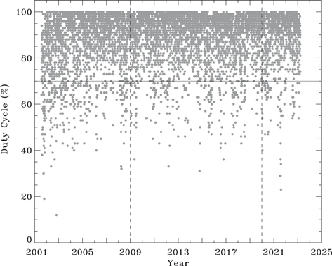 Connection between Subsurface Layers and Surface Magnetic Activity over ...