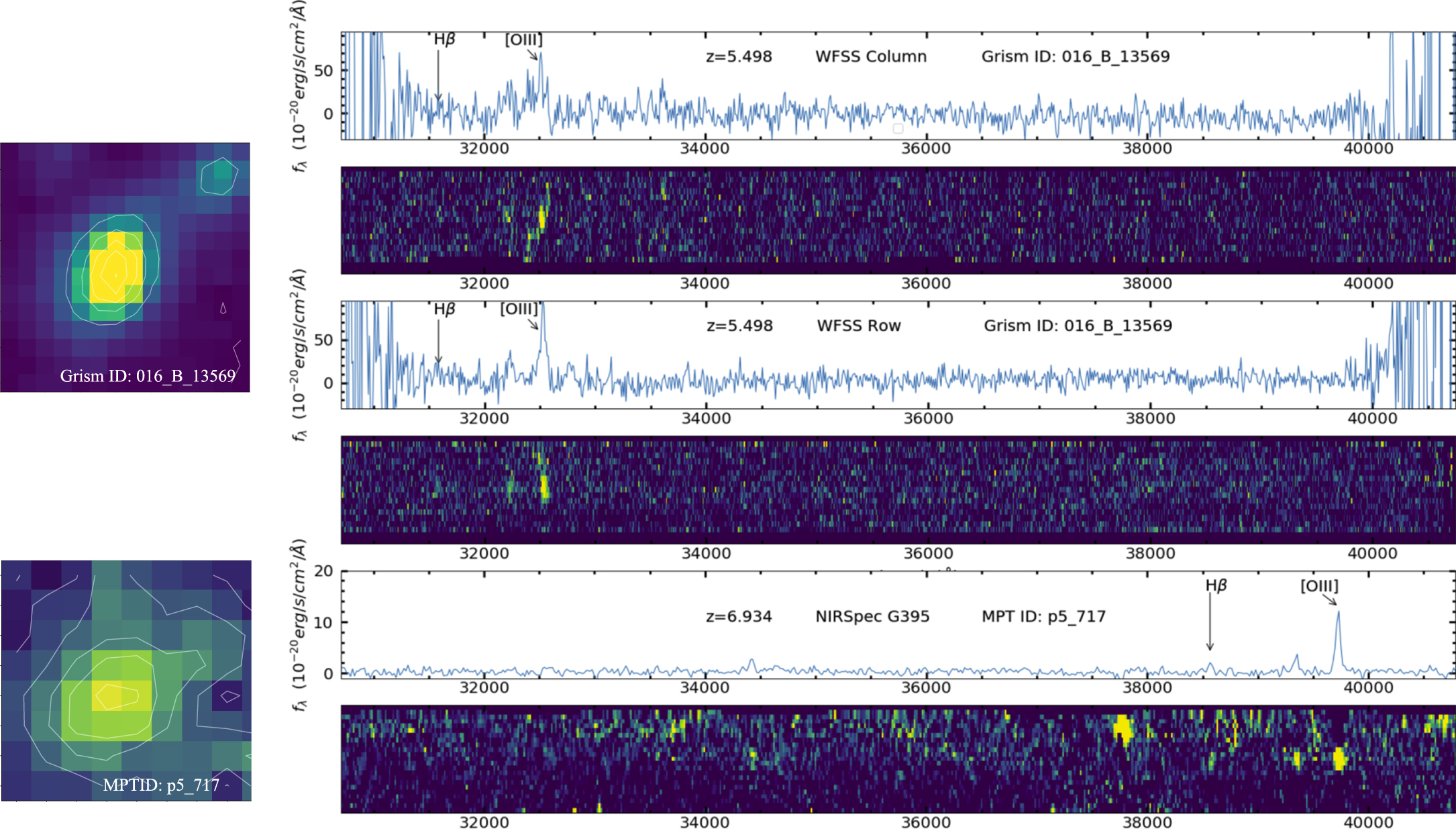CEERS Key Paper. VIII. Emission-line Ratios from NIRSpec and NIRCam ...