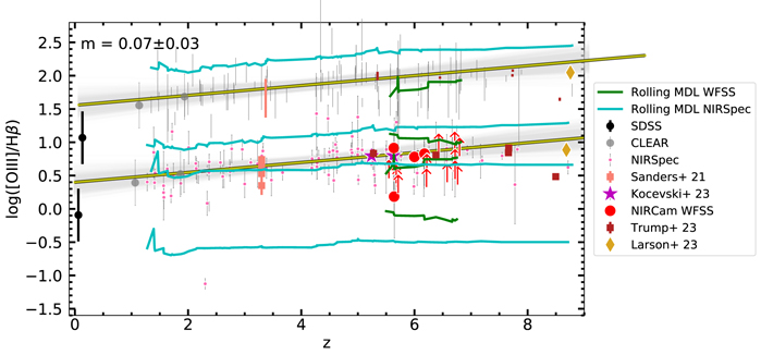 CEERS Key Paper. VIII. Emission-line Ratios from NIRSpec and NIRCam ...