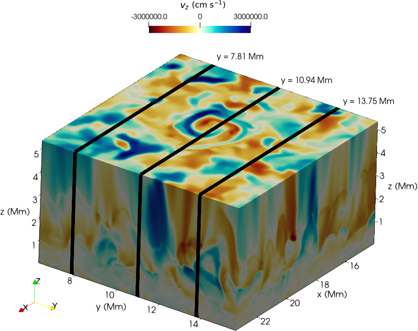 Magnetohydrodynamic Poynting Flux Vortices in the Solar Atmosphere and ...