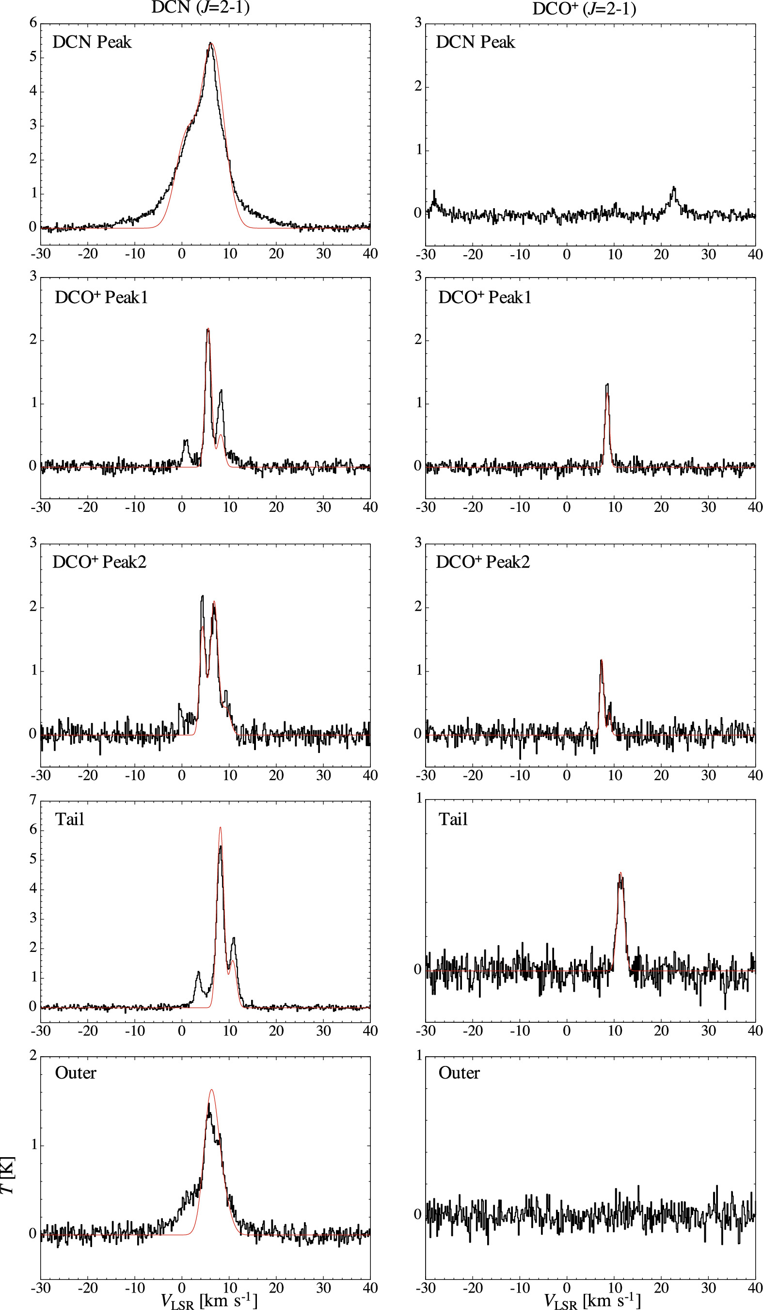 Large-scale Mapping Observations of DCN and DCO+ toward Orion KL ...