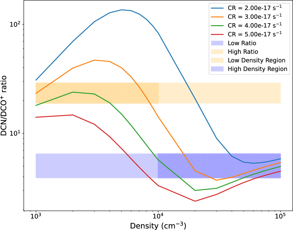 Large-scale Mapping Observations of DCN and DCO+ toward Orion KL ...
