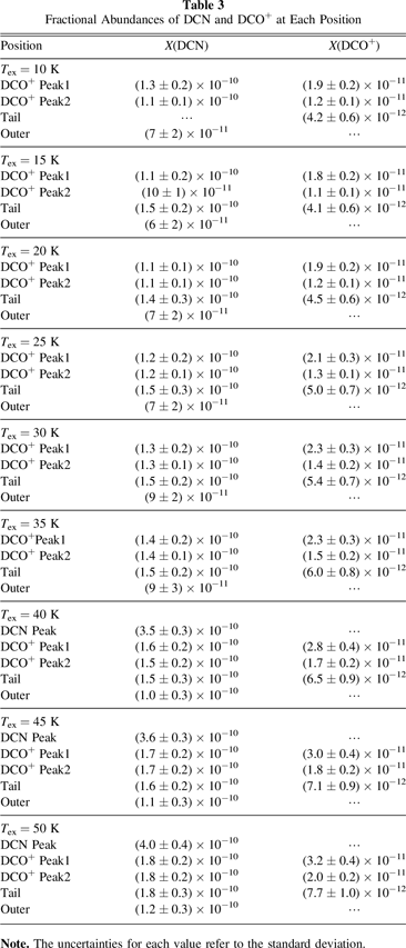 Large-scale Mapping Observations of DCN and DCO+ toward Orion KL ...